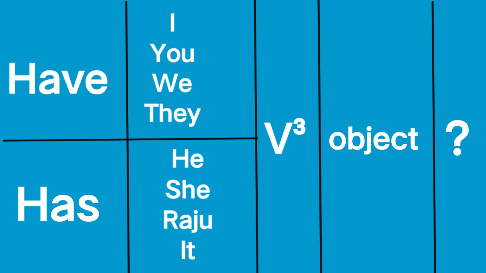 3 Present Perfect Tense | Tips To Learn Tense With Examples